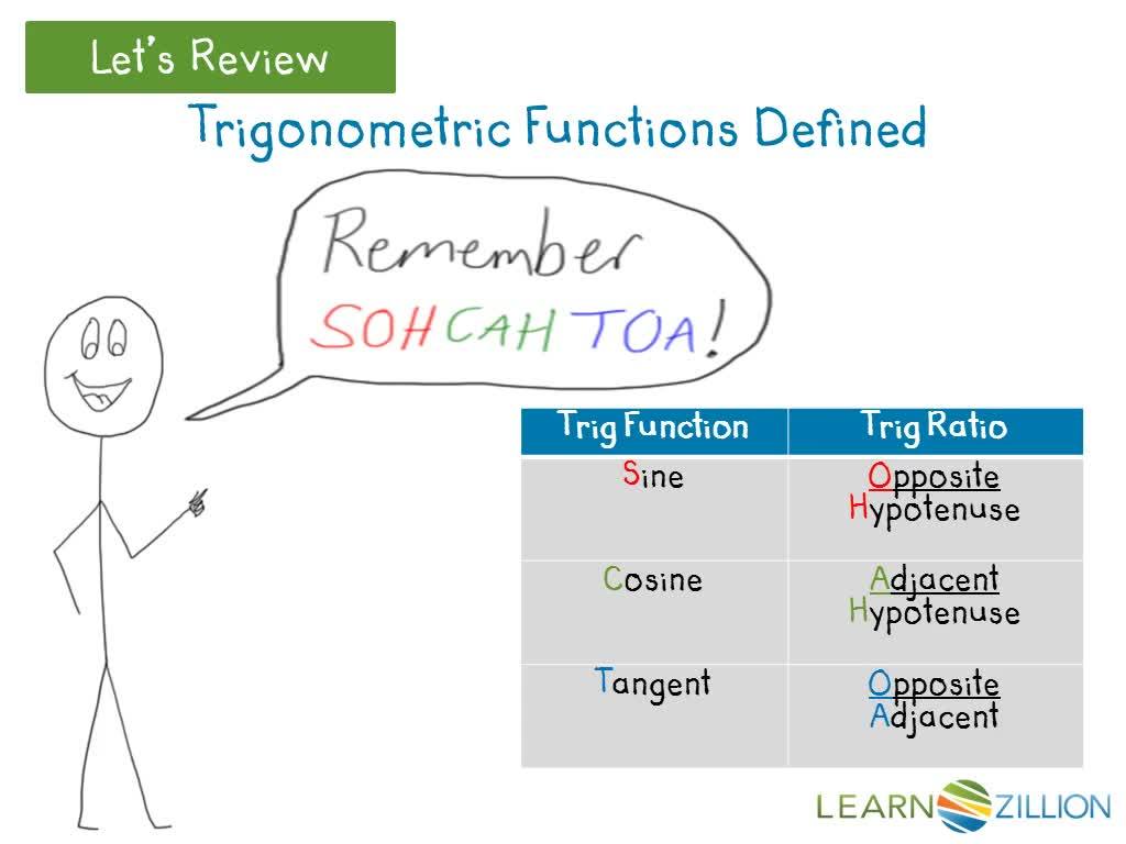 Finding Acute Angles In Right Triangles Using Inverse Tangent Function